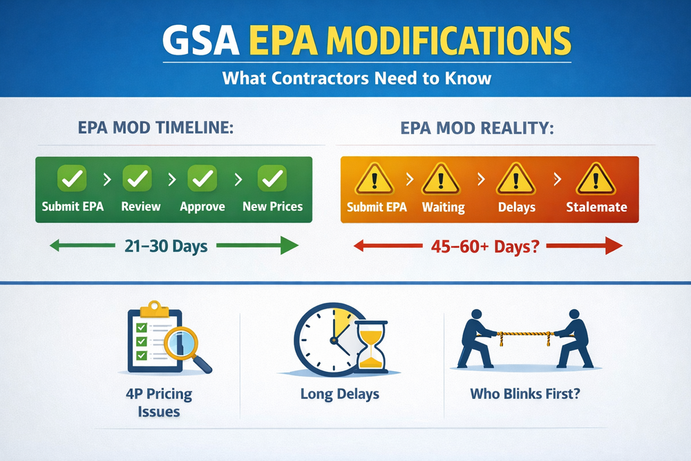 GSA EPA Modifications Explained: Price Increases, Delays & MAS Refresh ...