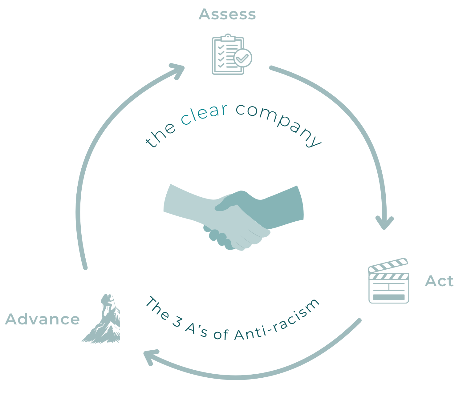 Deliver culture transformation with our specific diversity, equality ...