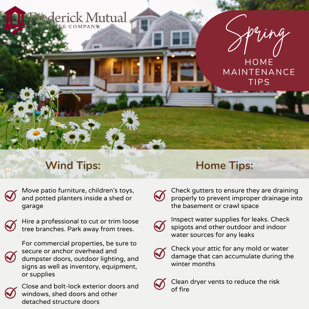 Spring Wind and Home Protection! — Frederick Mutual Insurance Company
