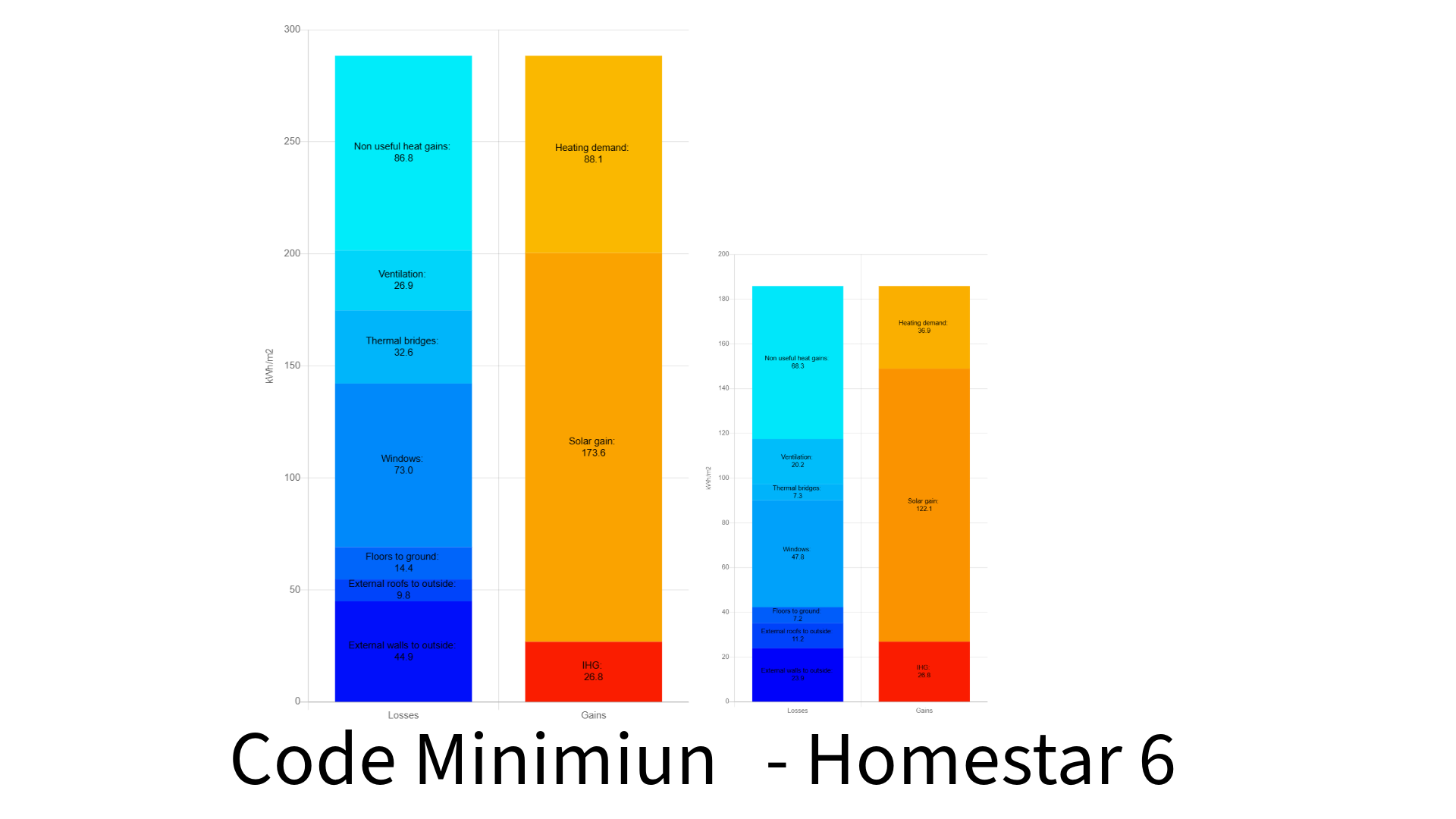 TOP 3 REASONSN TO CHOOSE A HOMESTAR HOME — Smart Living Spaces Architecture