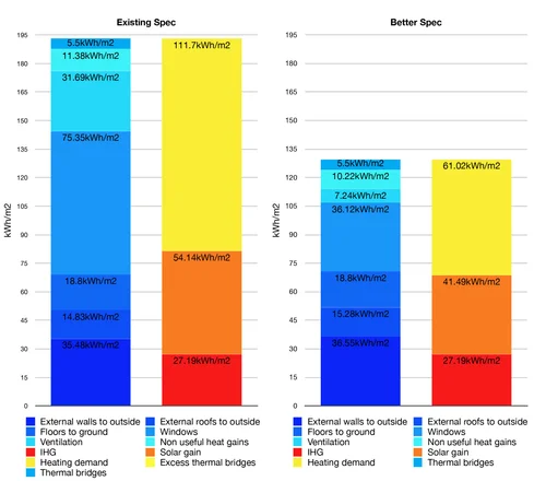 Building Performance Modelling NZ | H1, Thermal, Energy Services for ...