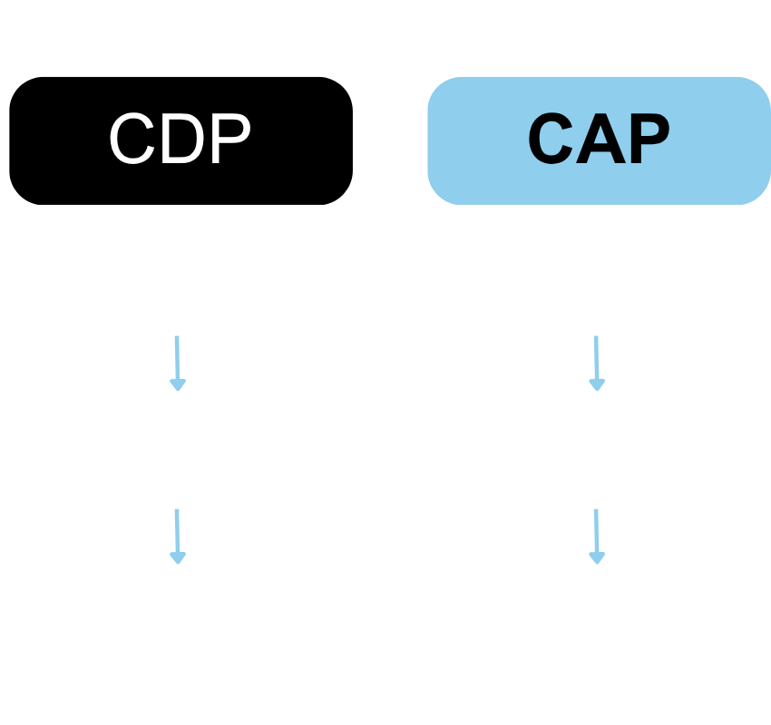 Whisp | Customer Activation Platform for Instant SMS Opt-ins
