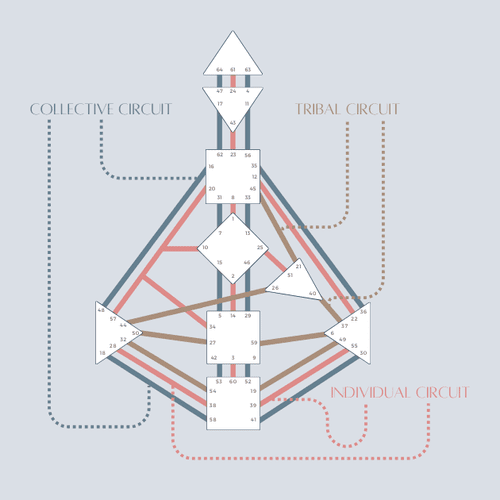 Understanding Human Design Channels: How They Define Your Strengths ...