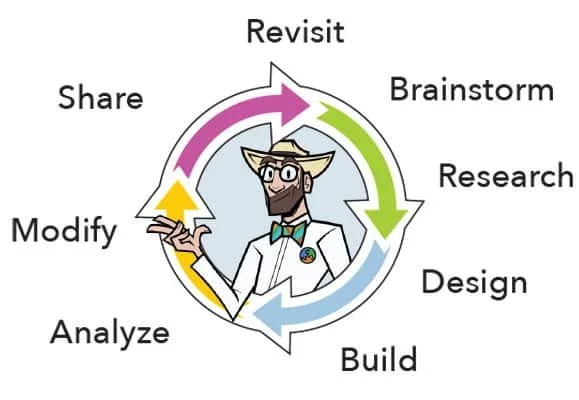 Design Challenge: Prepare a Microscope Slide — Mezzacello.org