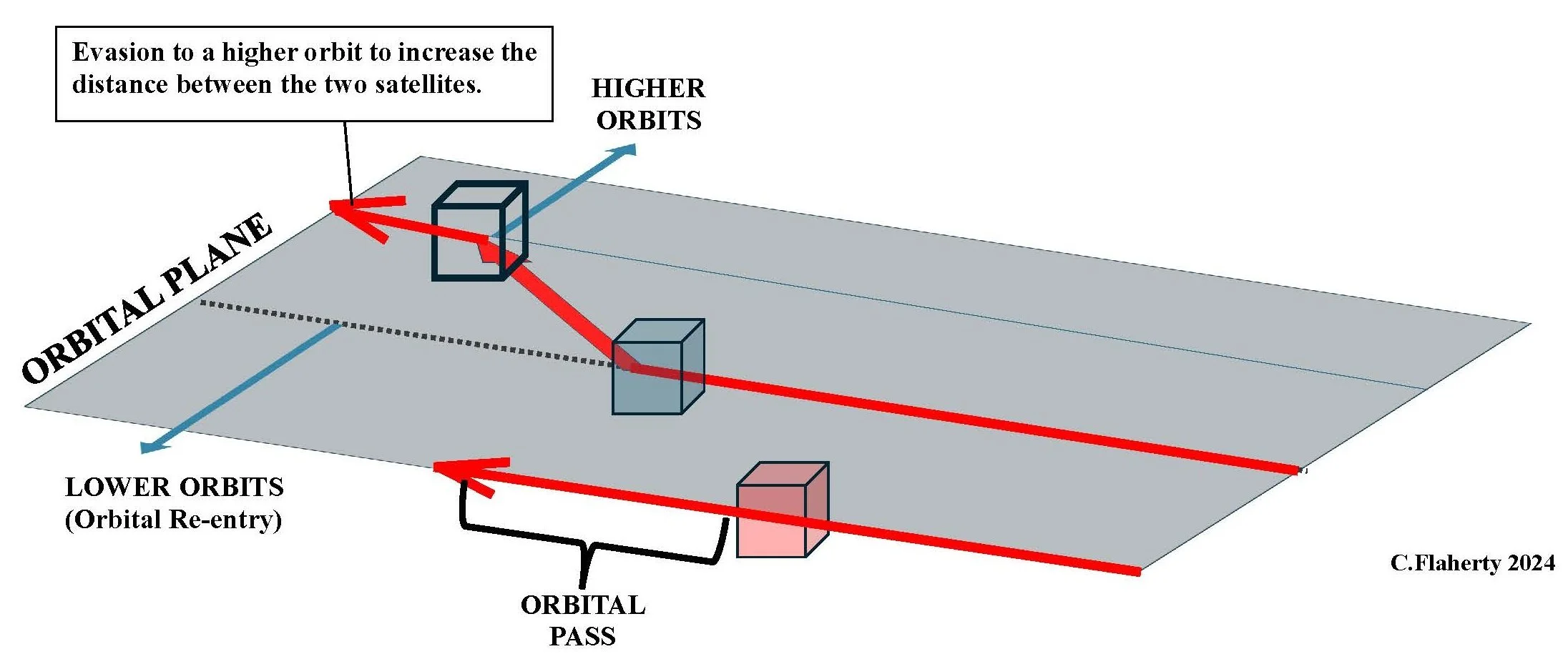 Orbital Warfare Manoeuvre Tactics — Orbital Warfare History