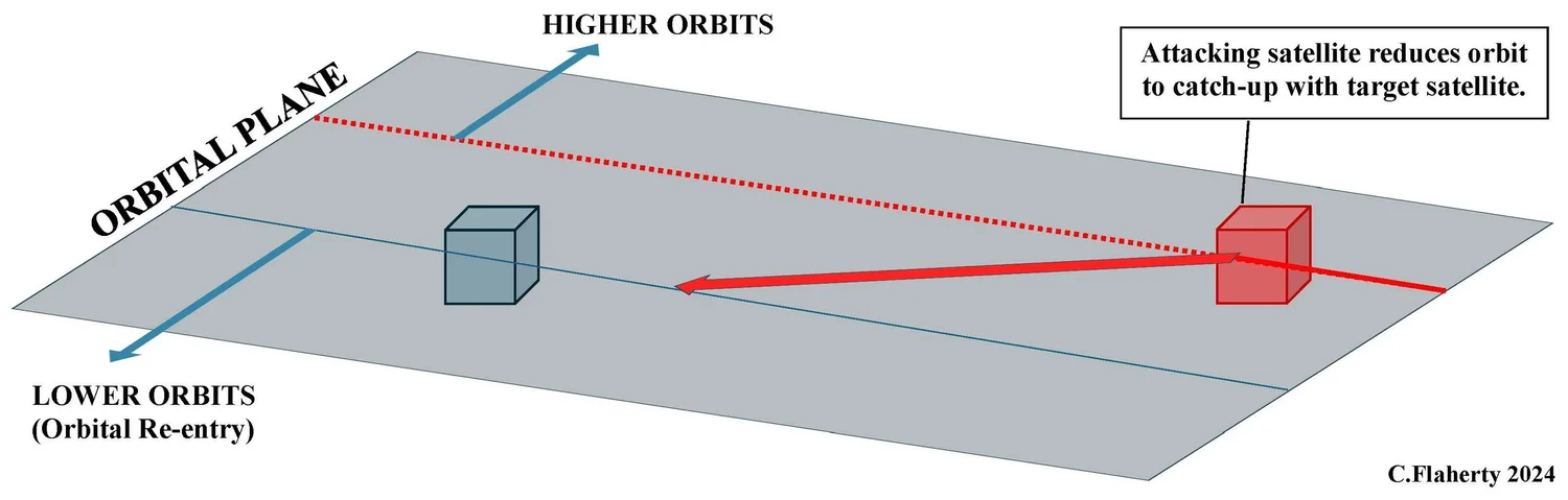 Orbital Warfare Wargaming — Orbital Warfare History