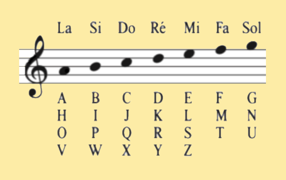 Decoding Cryptograms in Musical Compositions - Tempo's Alphabet