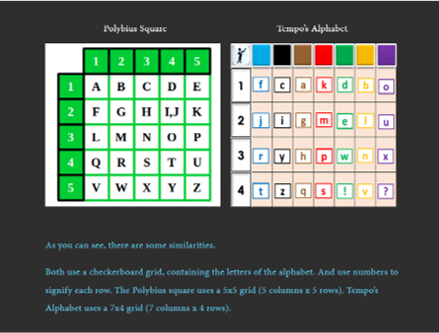 What is Tempo's Alphabet? - Tempo's Alphabet