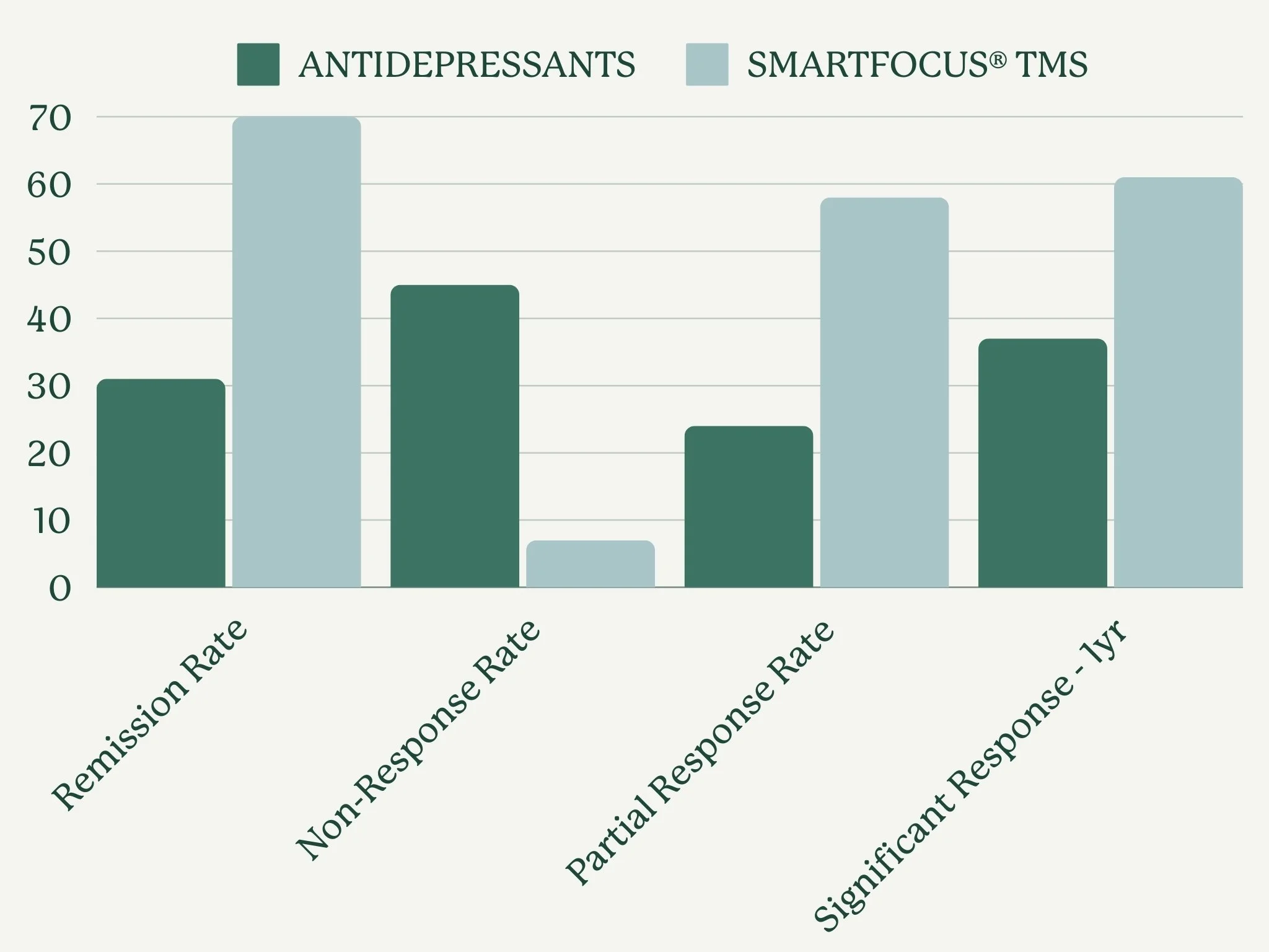 TMS Therapy Las Vegas — Delve Psychiatry