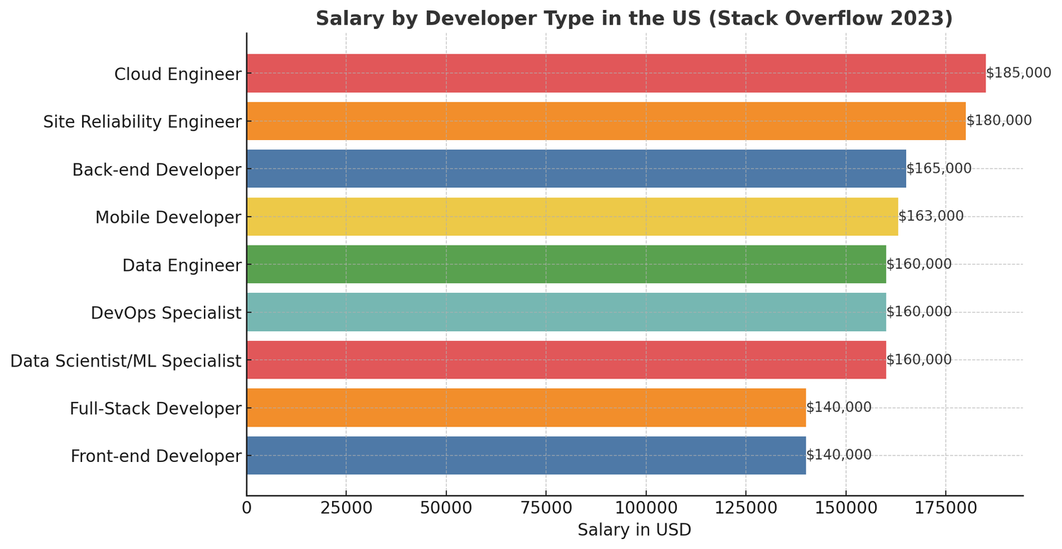 The DevOps vs. Developer Dilemma: Choosing the Right Engineers — Brokee