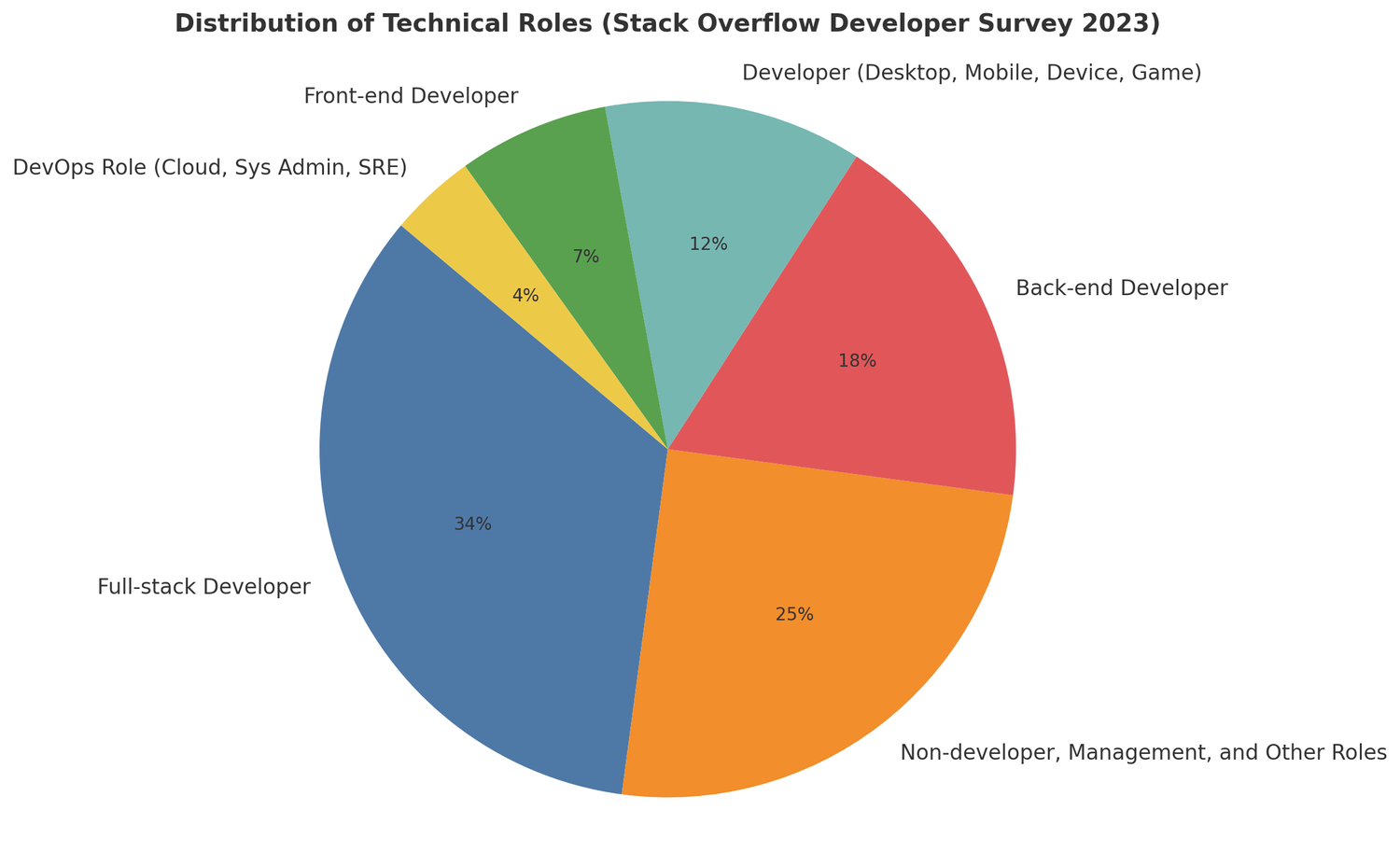 Essential DevOps Statistics and Trends for Hiring in 2025 — Brokee