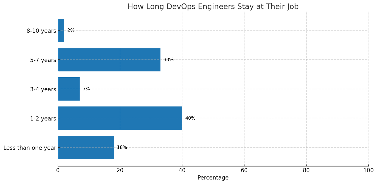 Essential DevOps Statistics and Trends for Hiring in 2025 — Brokee