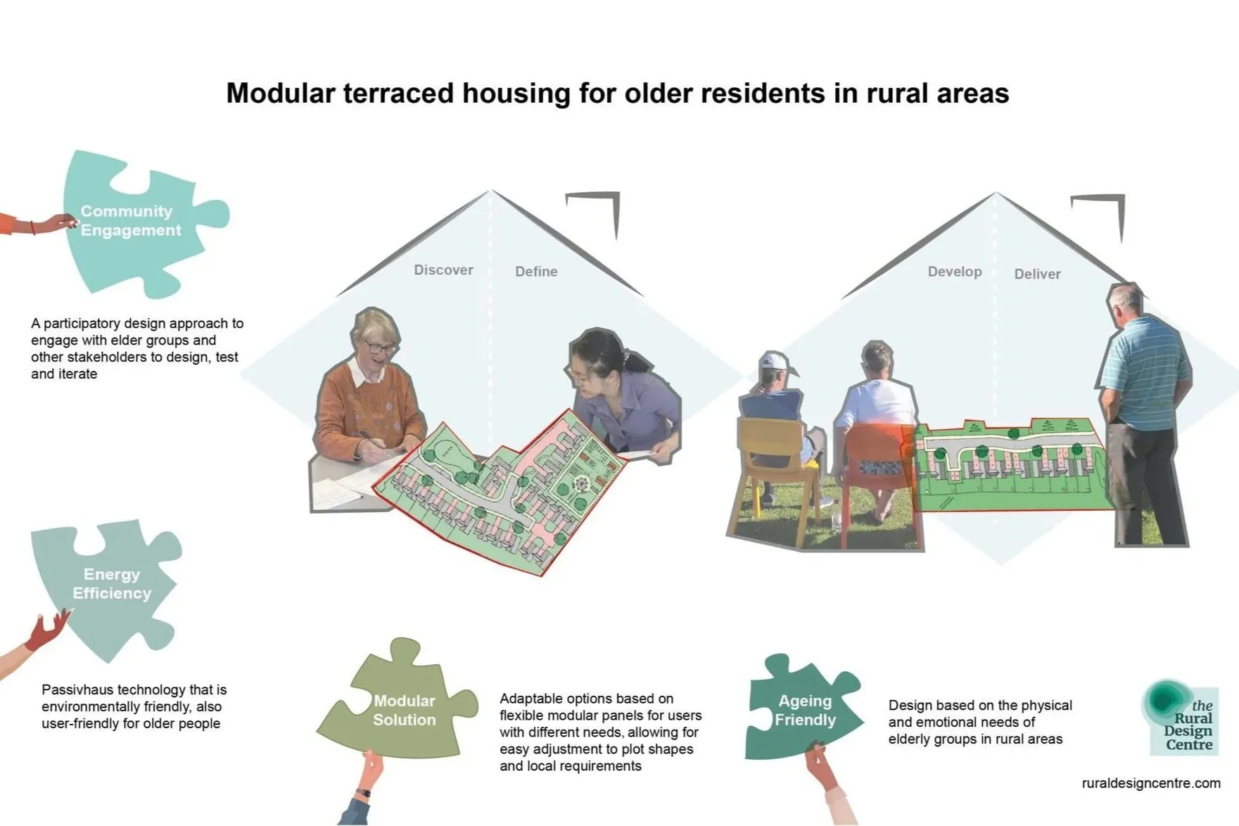 Modular Housing for Older People: Sustainable Living Solutions in Rural ...