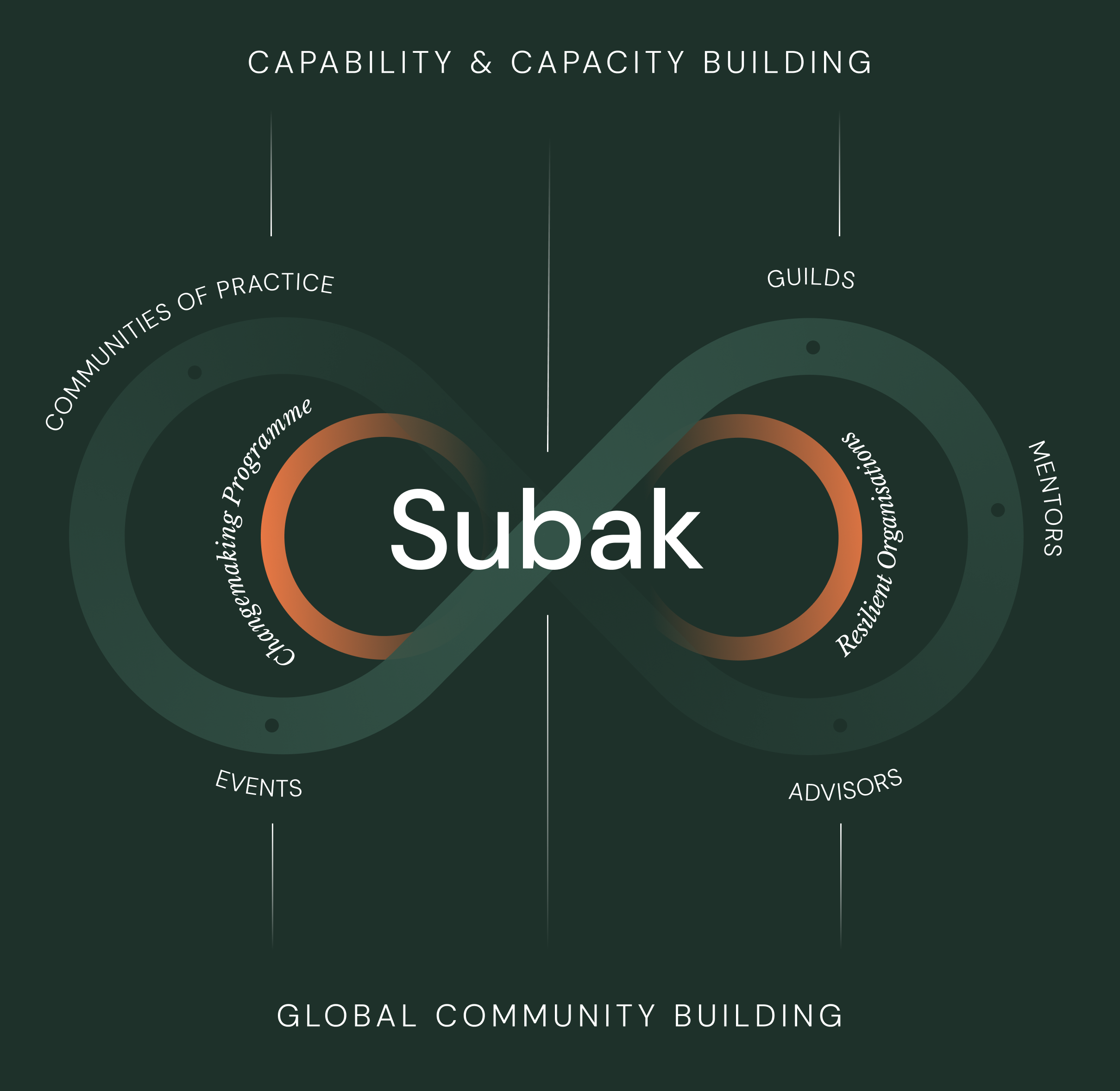 Subak