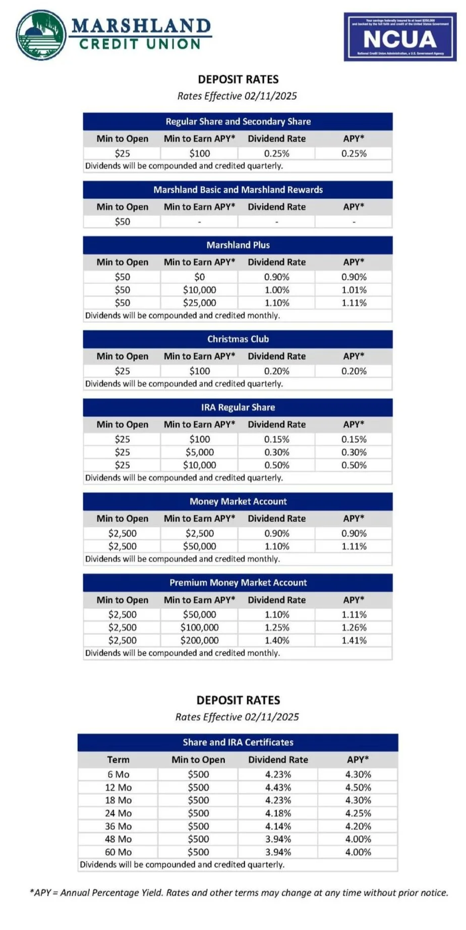 Deposit Rates Marshland Credit Union Deposit Rates Marshland Credit Union