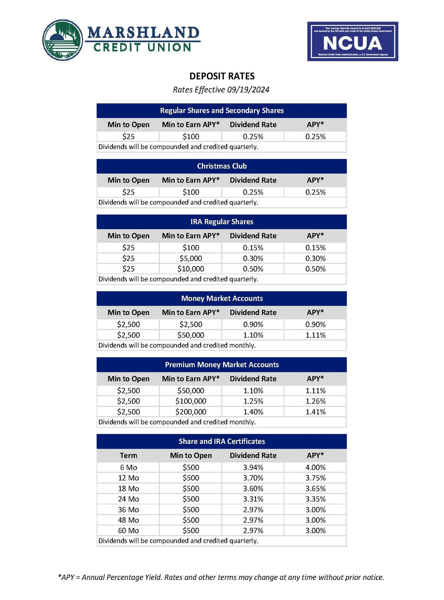 Deposit Rates — Marshland Credit Union