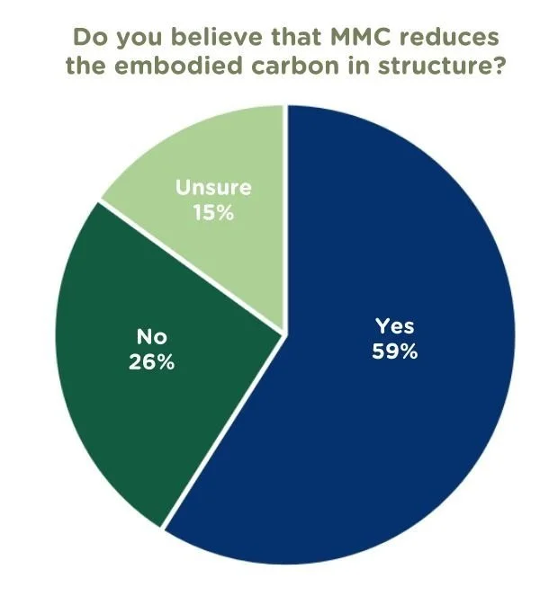 Comparative Analysis of Modern Methods of Construction (MMC) and ...
