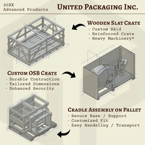 About — United Packaging Inc.