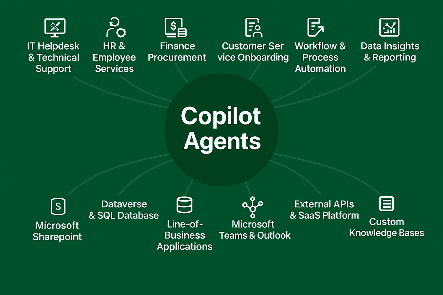 Tailored Copilot AI Agents for Your Business | SAVERA