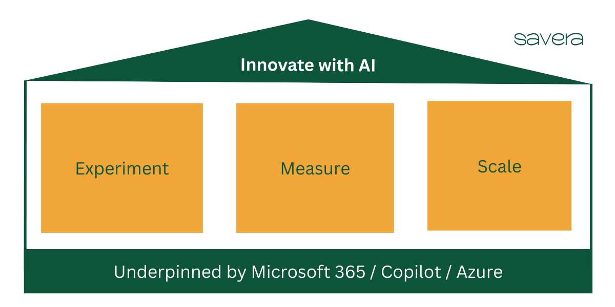 AI Innovation & Automation Solutions | SAVERA