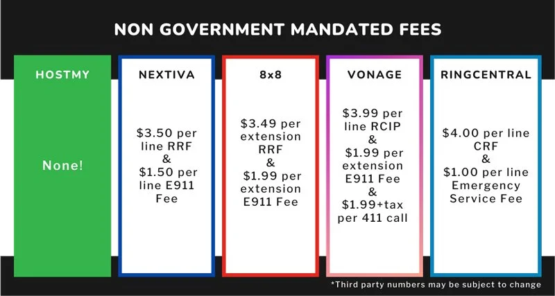 Hidden Junk Fees from Communication System Services & How to Avoid Them