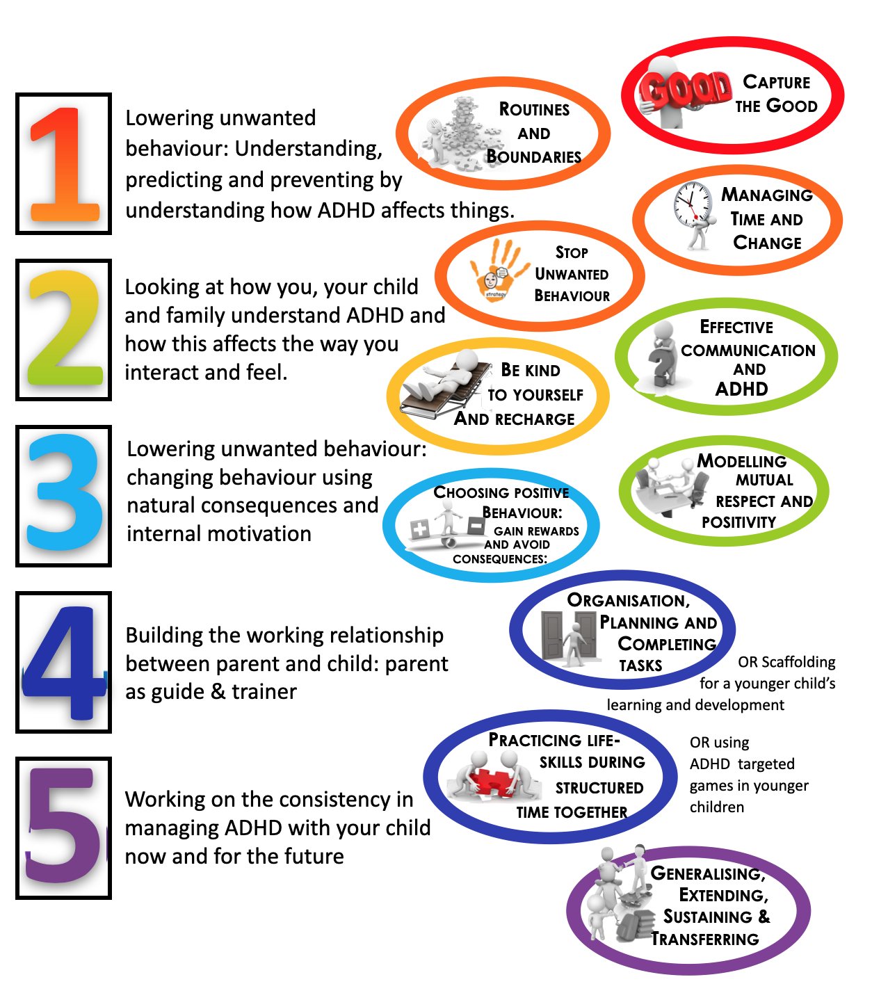 PAA — Positive ADHD Attitude