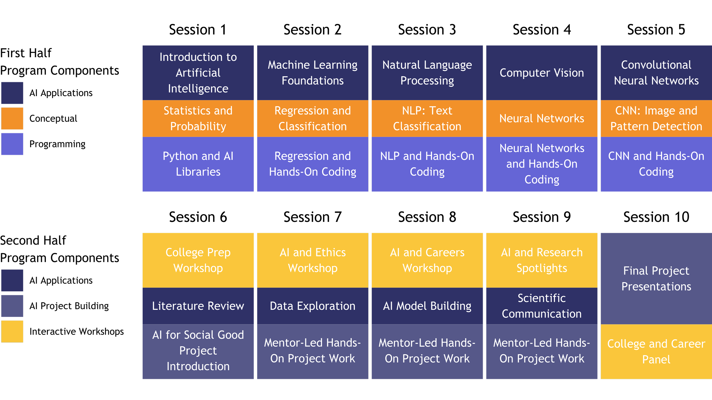 AI Scholars Silicon Valley — Inspirit AI Hub