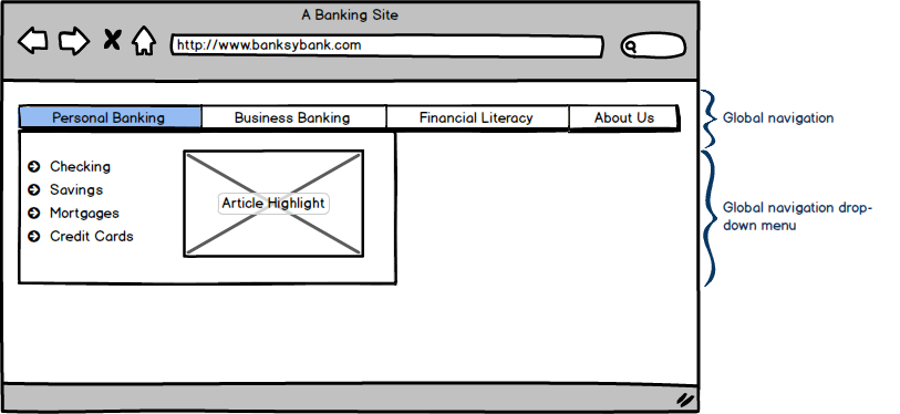 Site map vs navigation vs taxonomy: What’s the difference? — Key Pointe ...