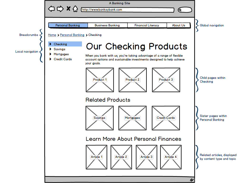 Site map vs navigation vs taxonomy: What’s the difference? — Key Pointe ...