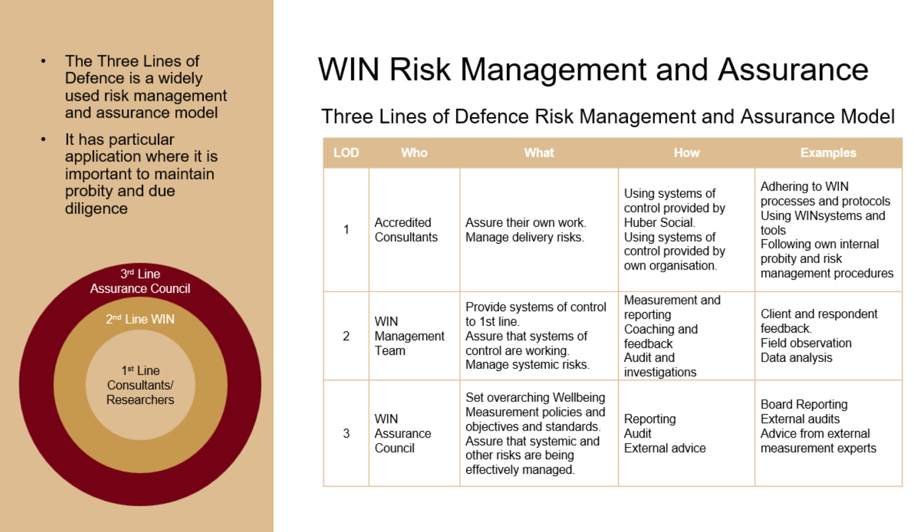 Governance — Wellbeing Intelligence Network