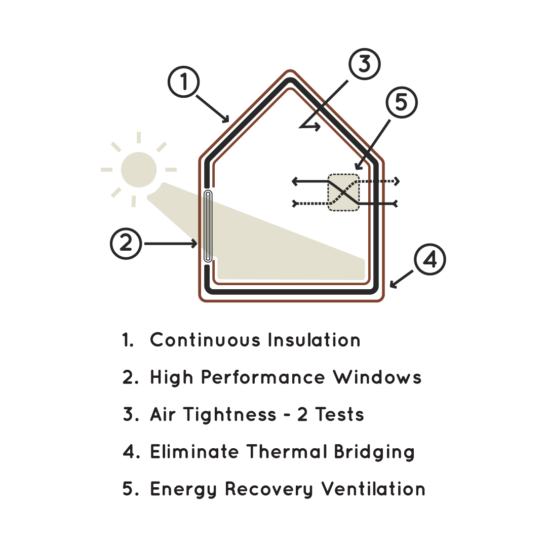 The Ultimate Guide to Passive Houses in Australia: Benefits & Savings ...