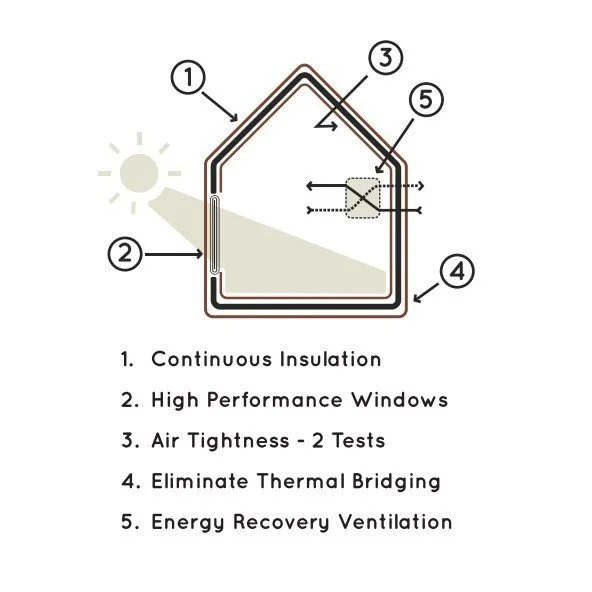 High Performance Homes: Innovation in Australian Living — H4 Living ...
