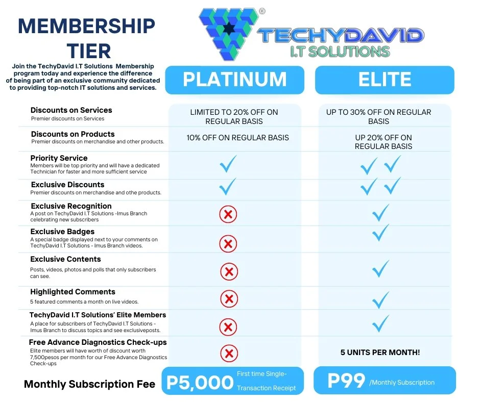 TECHYDAVID I.T SOLUTIONS