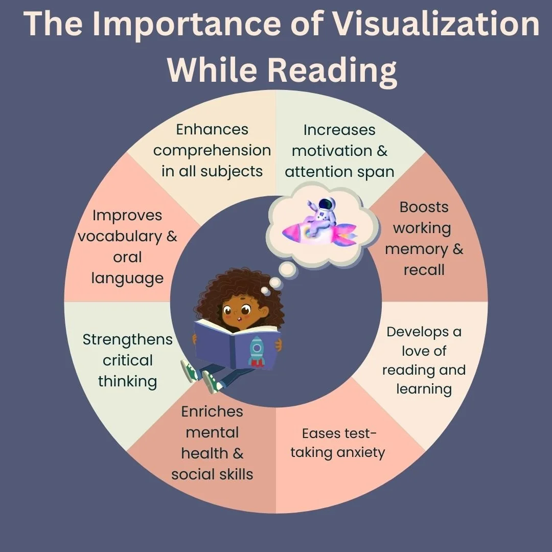 The Importance of Visualization While Reading — The Center of Love for ...