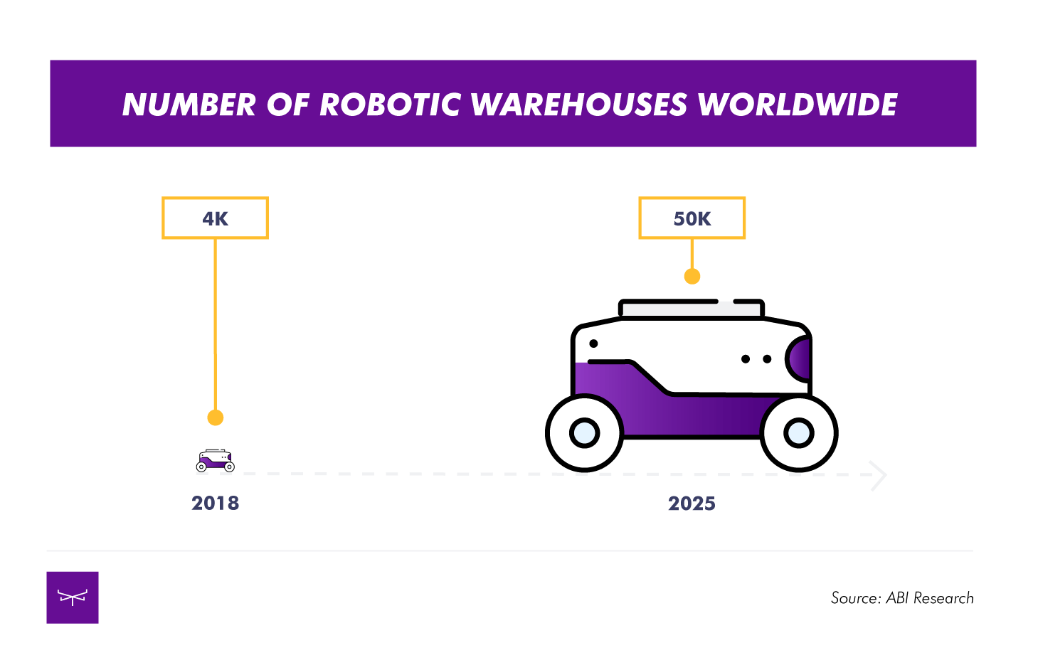 Robotics Interoperability: The Solution to Communication Issues in ...