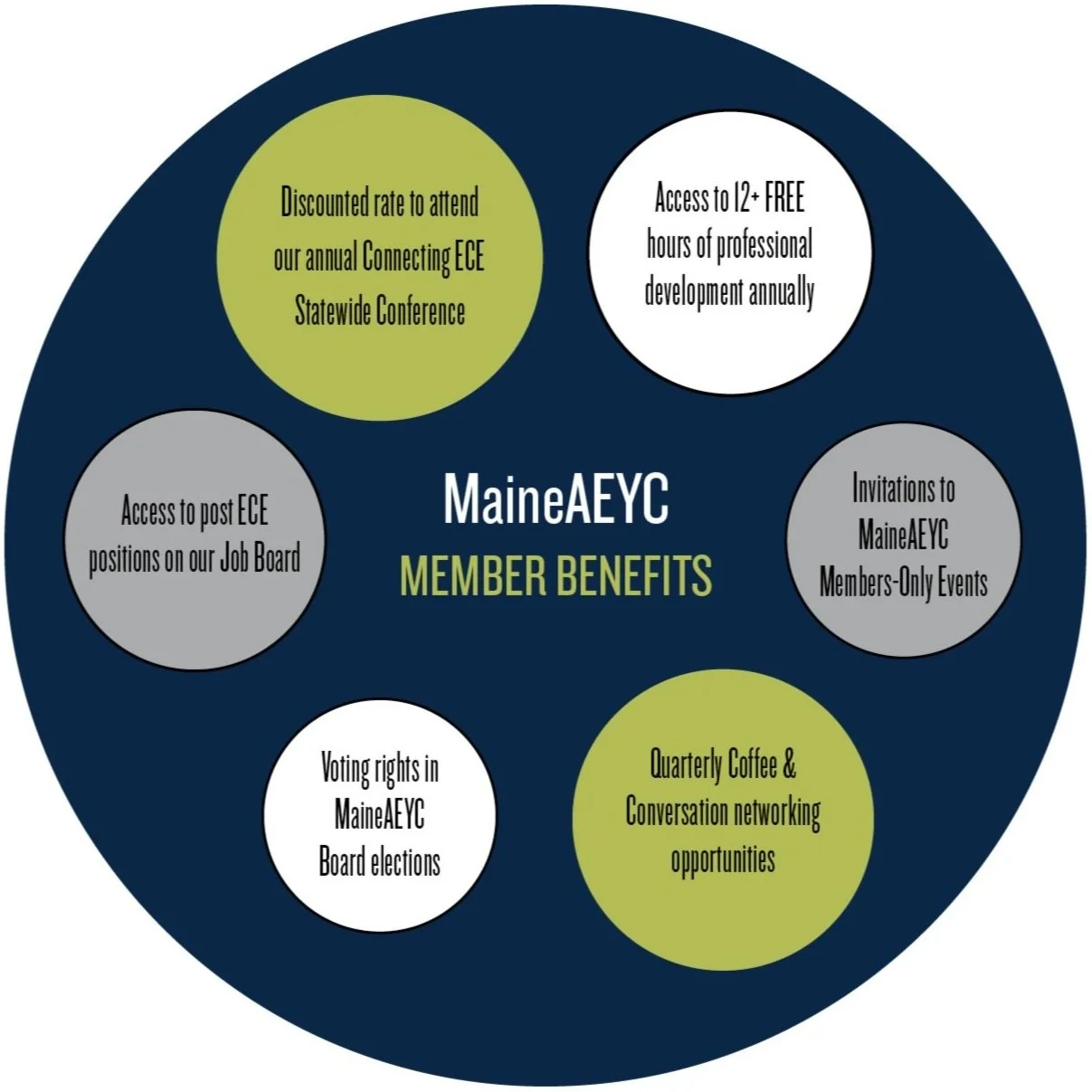 General 1 — Your Site Title