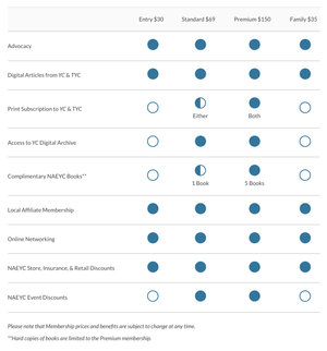 General 1 — Your Site Title