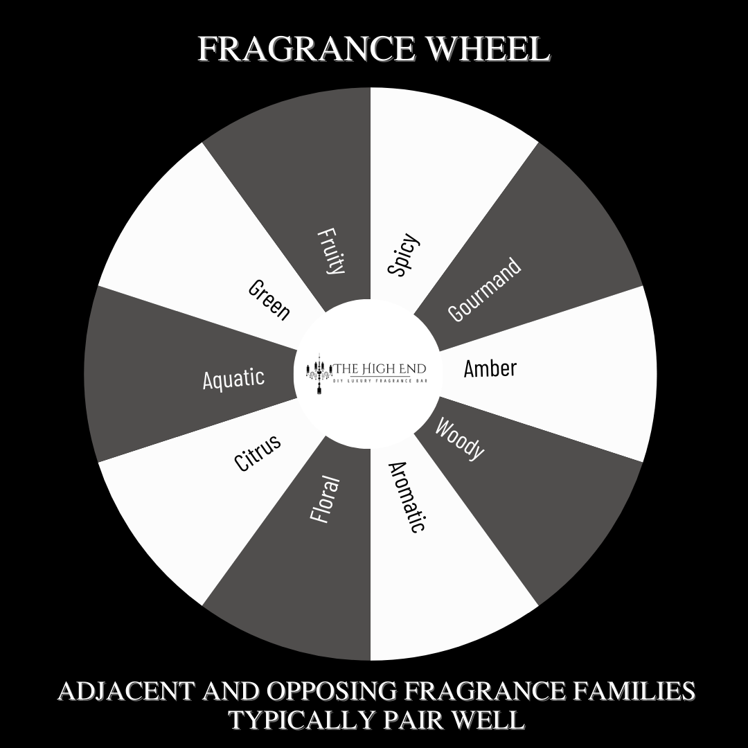 Perfume and Cologne Making Kits — The High End | DIY Luxury Fragrance Bar