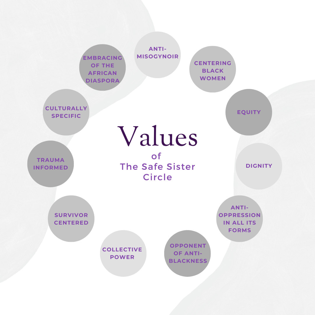 Mission & History — The Safe Sisters Circle