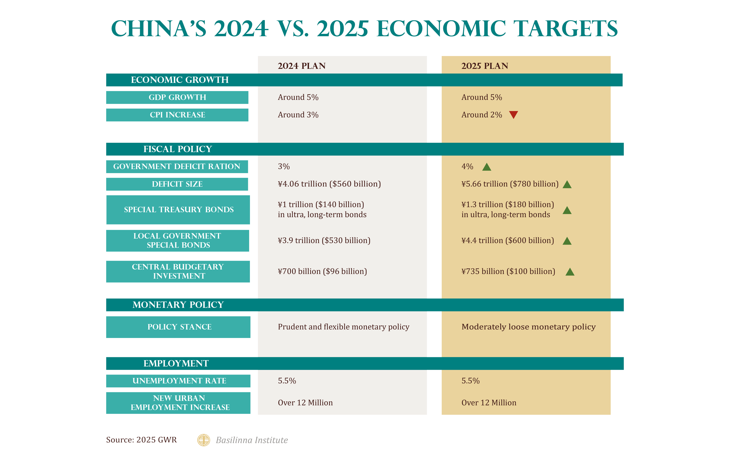 Key Takeaways from China’s Two Sessions — Basilinna