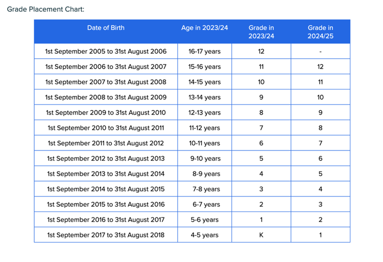 Application & Eligibility — Korea Foreign School