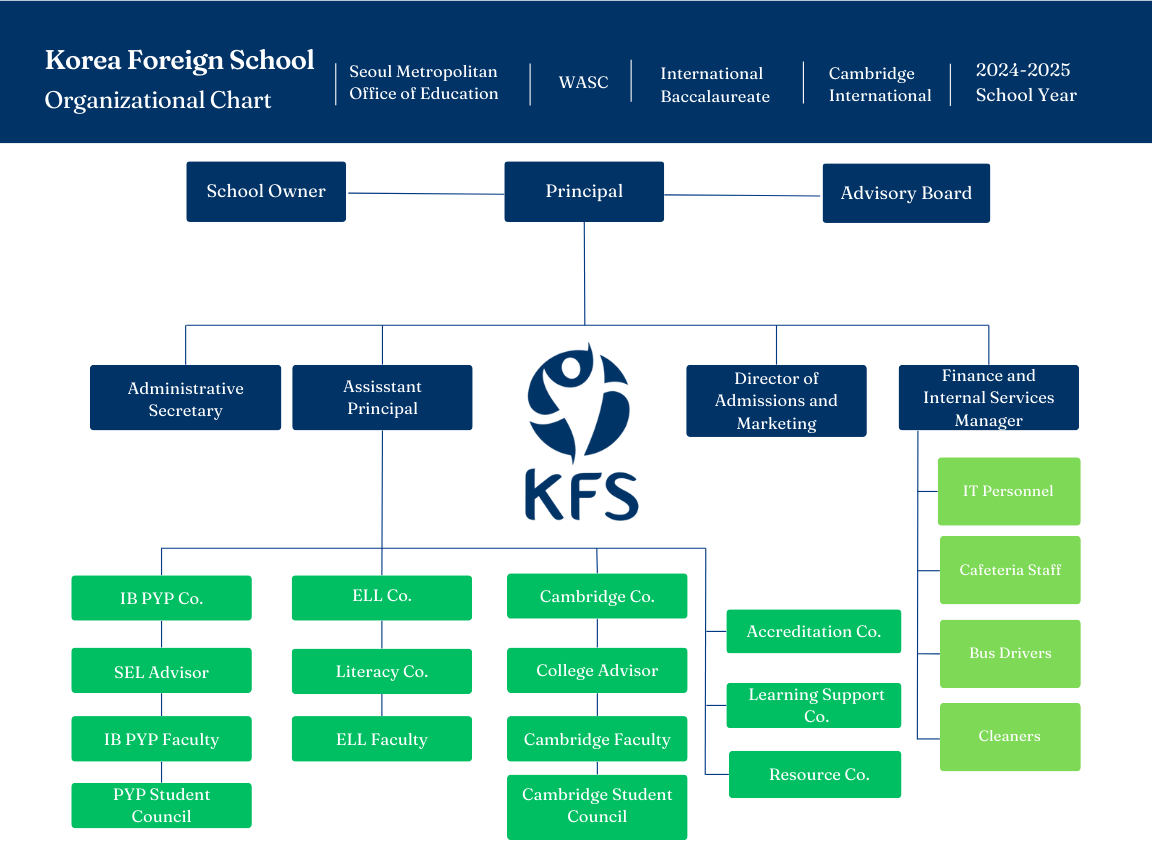 Organizational Chart — Korea Foreign School