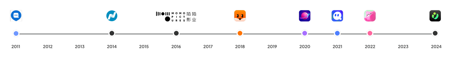 Hello Group Inc (NASDAQ:MOMO) - Revolutionizing Digital Connections ...