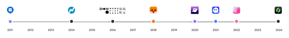 Hello Group Inc (NASDAQ:MOMO) - Revolutionizing Digital Connections ...