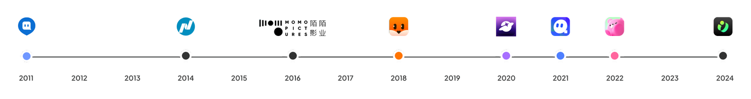 Hello Group Inc (NASDAQ:MOMO) - Revolutionizing Digital Connections ...