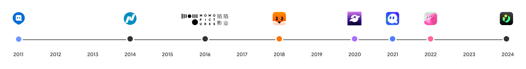 Hello Group Inc (NASDAQ:MOMO) - Revolutionizing Digital Connections ...