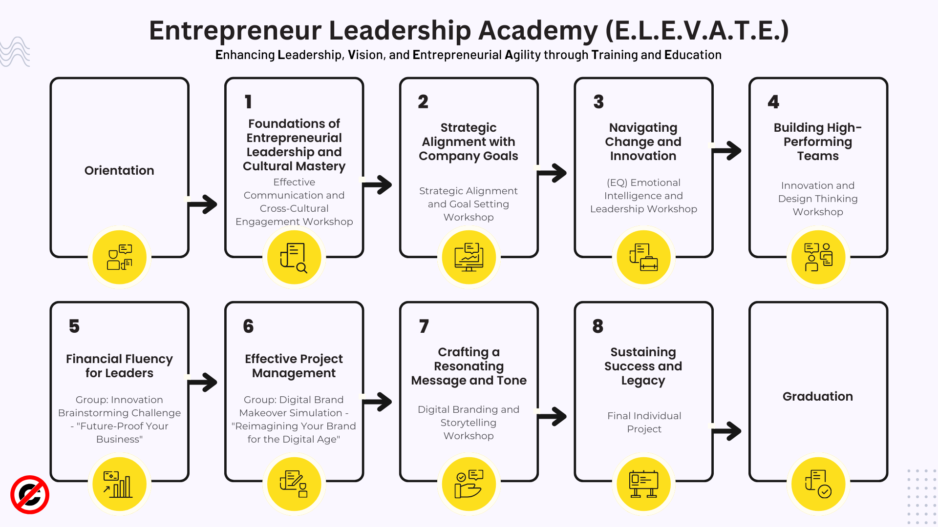 Entrepreneur Leadership Academy — Emerge and Rise