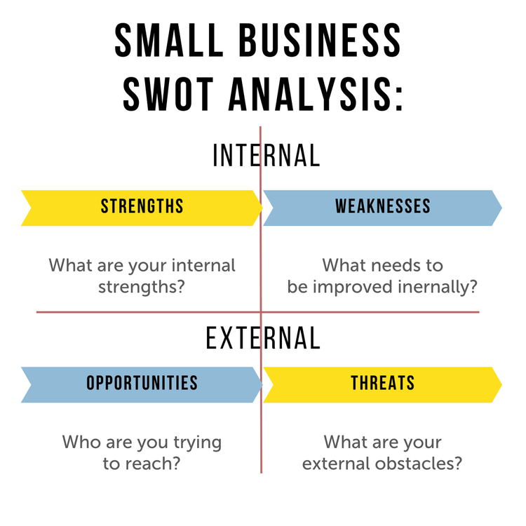 SWOT and Competitive Analysis: Guiding Business Strategy — Emerge and Rise