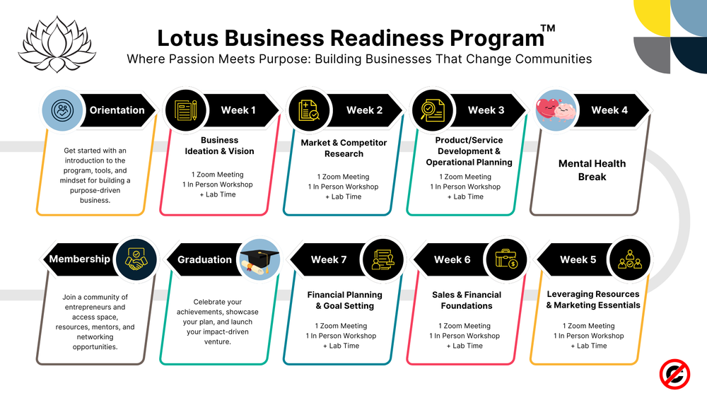 Lotus Business Readiness Program — Emerge and Rise