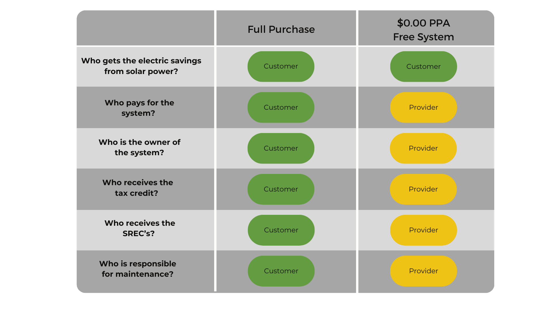 Solar Financing Options - Purchase or No-Cost Solar With PPA — Solar ...